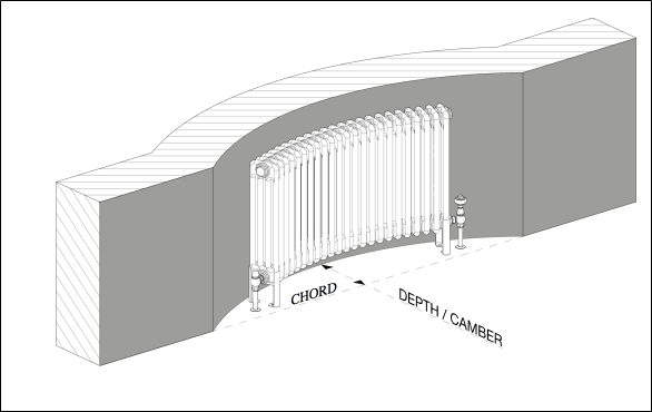 Guide to Curved Radiators – The Radiator Company